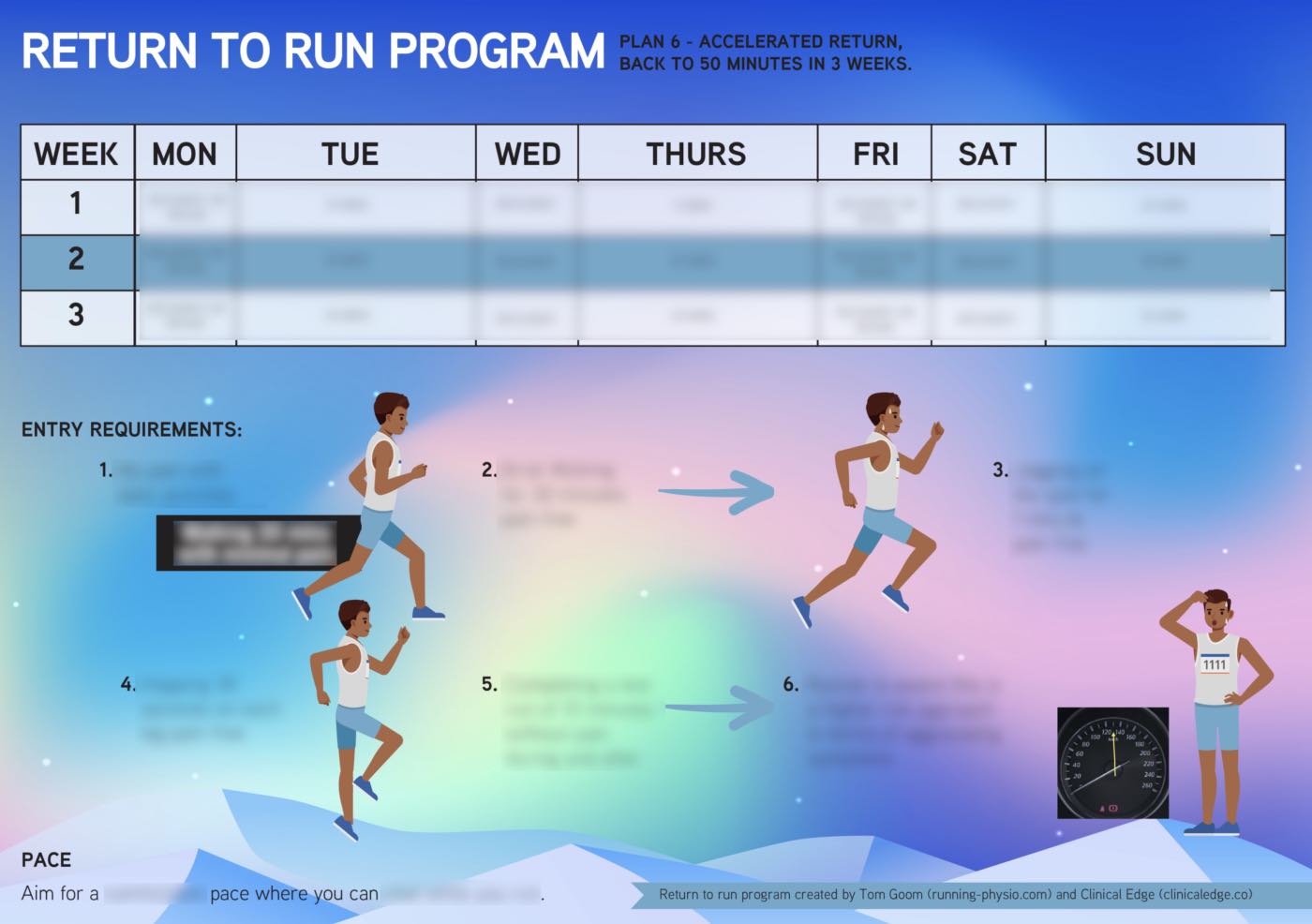 Clinical Edge - 2023 Running Repairs Online course